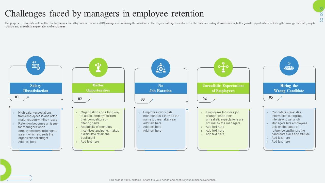 Challenges Faced By Managers In Employee Retention Developing Employee ...