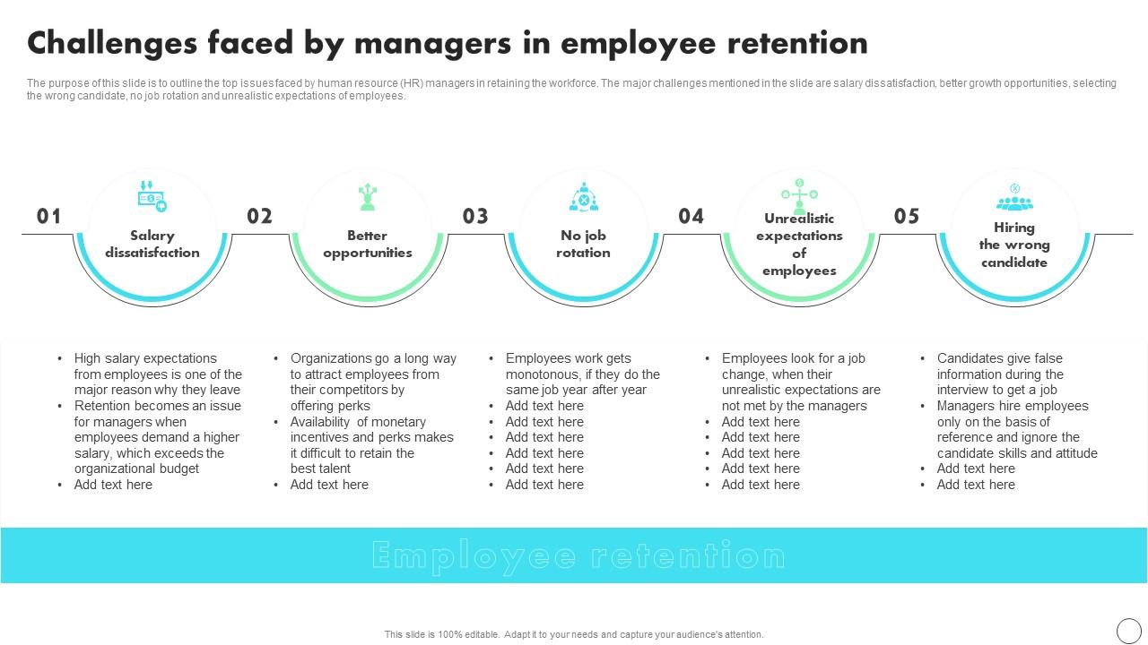 Challenges Faced By Managers In Employee Retention Developing Staff ...