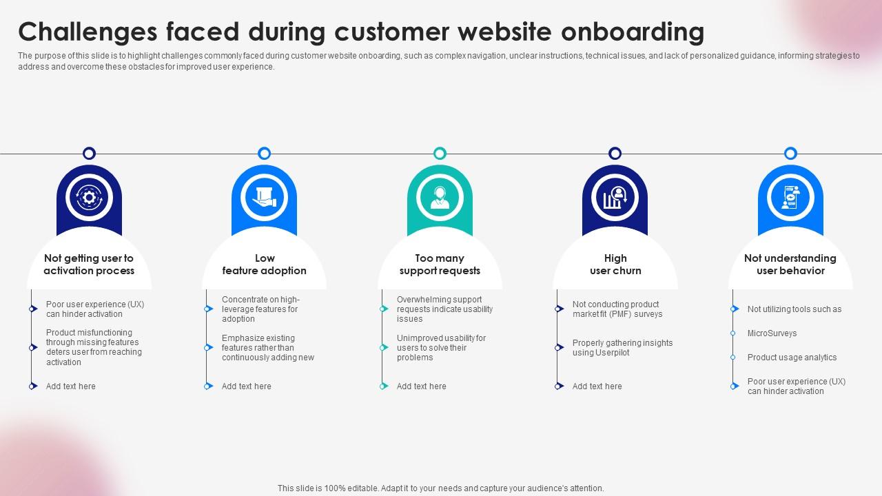Challenges Faced During Customer Website Onboarding Ppt Slide