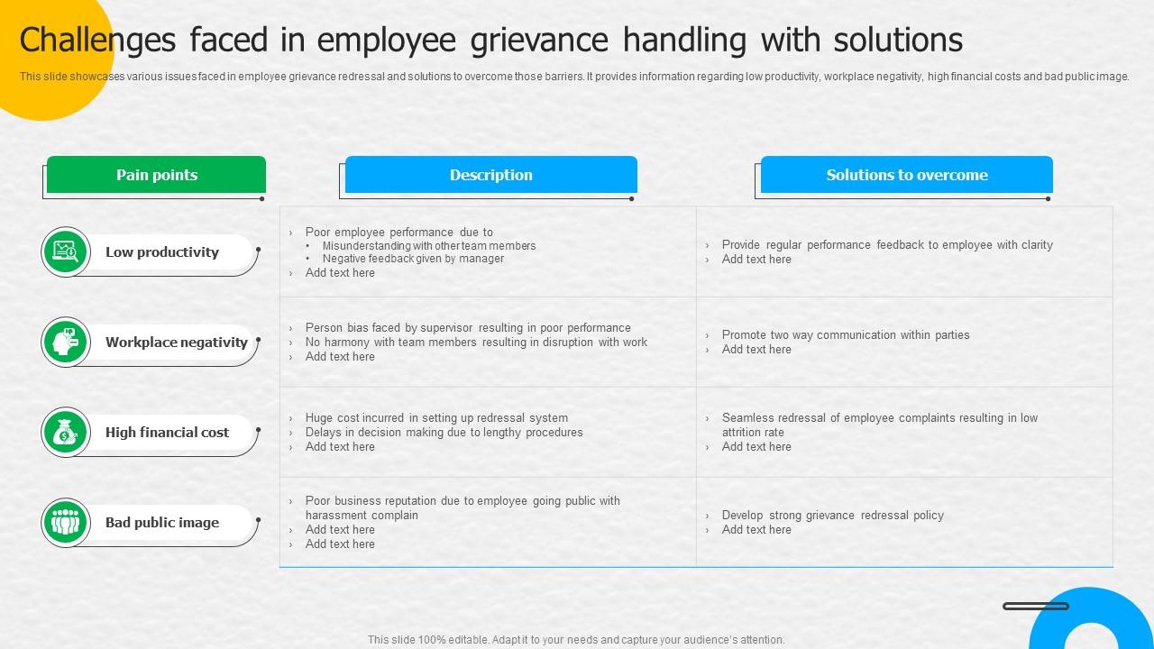 Top 10 Grievance Handling PowerPoint Presentation Templates in 2025 Top 10 Grievance Handling PowerPoint Presentation Templates in 2025
