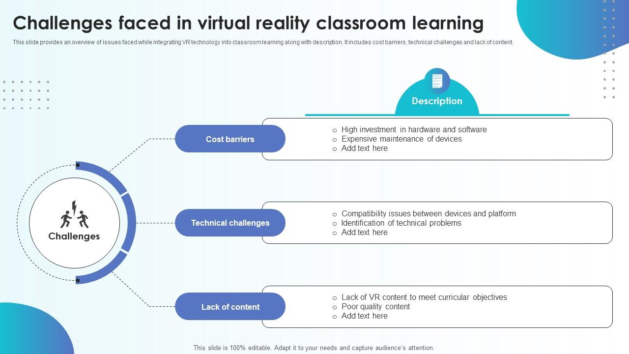 Challenges Faced In Virtual Reality Classroom Learning PPT Powerpoint ...