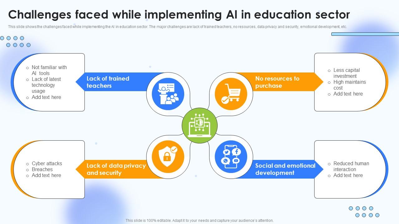Challenges Faced While Implementing Ai In Education Sector PPT Template