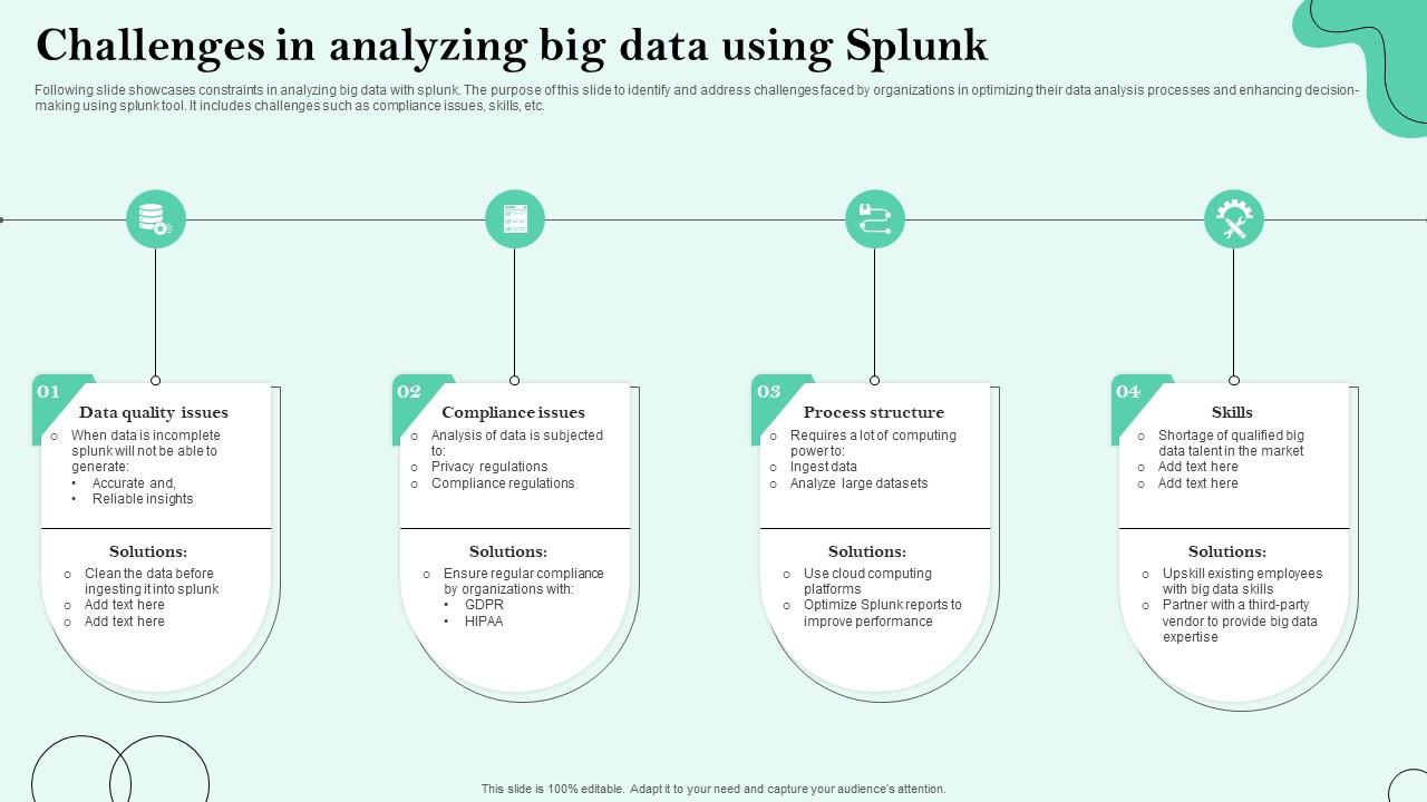 Challenges In Analyzing Big Data Using Splunk PPT Sample