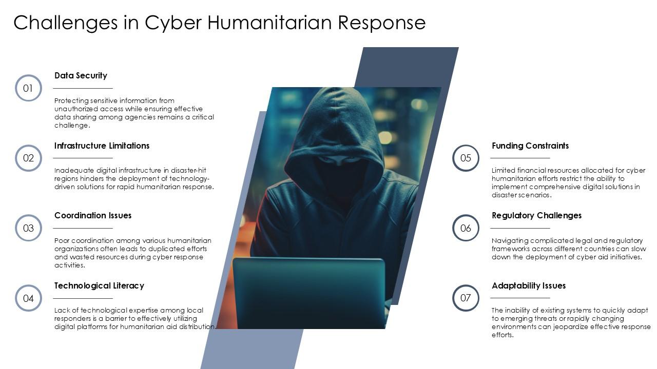 Challenges In Cyber Humanitarian Response PPT Presentation ST AI SS PPT Presentation