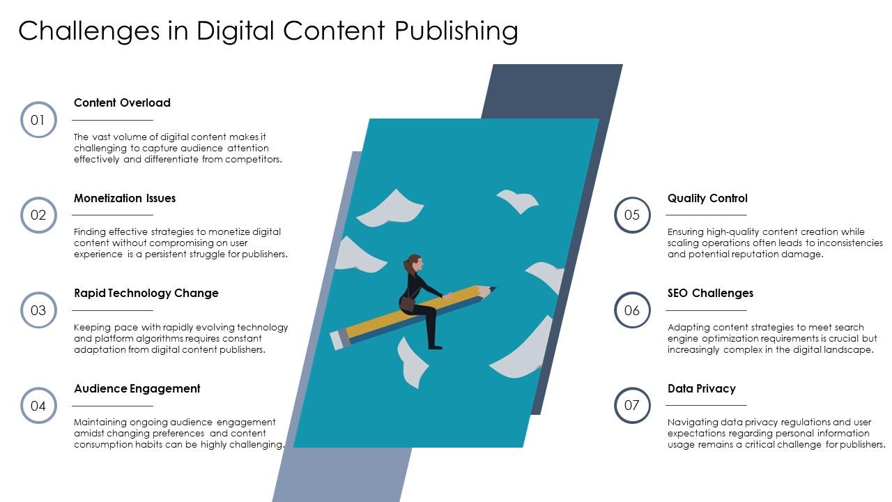 Challenges In Digital Content Publishing Platisher Ppt Powerpoint ST AI ...