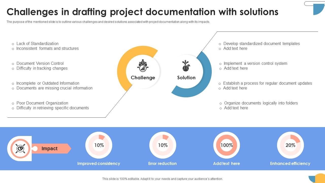Challenges In Drafting Project Documentation With Solutions Ppt