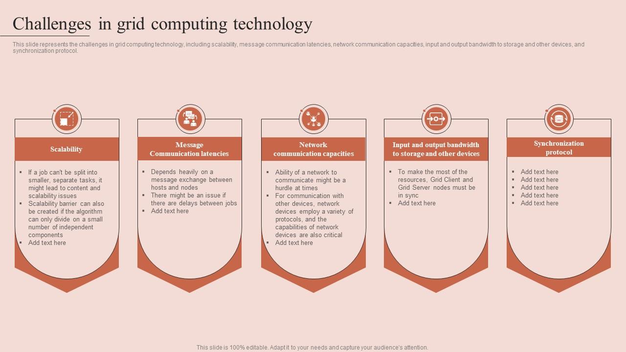 Challenges In Grid Computing Technology Grid Computing Types
