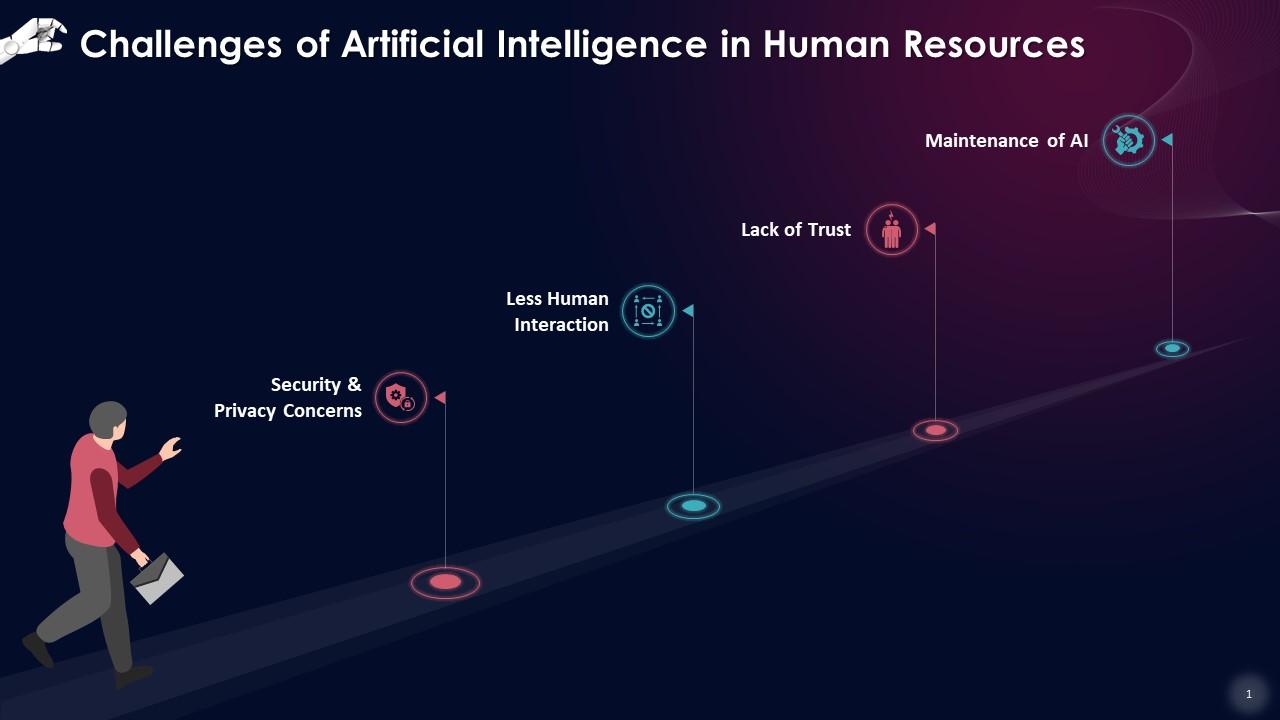 Challenges In Implementing AI In HR Training Ppt PPT PowerPoint Challenges In Implementing AI In HR Training Ppt PPT PowerPoint