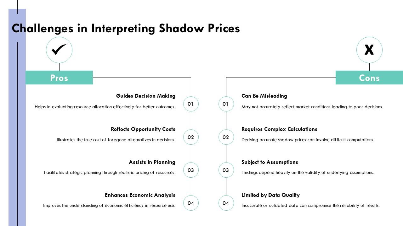 Challenges In Interpreting Shadow Prices PPT Mockup ACP PPT Template