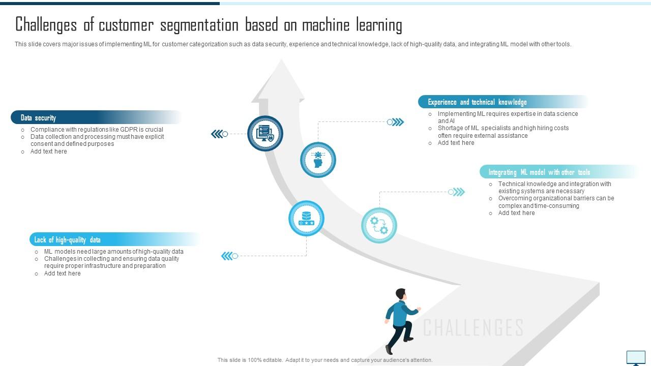 Challenges Of Customer Segmentation Based On Implementing Machine Learning In Marketing ML SS ...