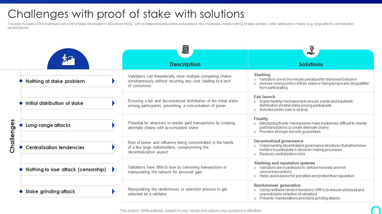 Challenges With Proof Of Stake With Mastering Blockchain Mining A Step By Step Guide Bct Ss V