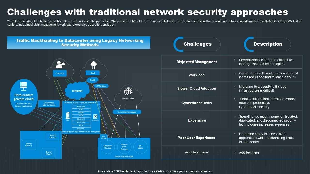 Challenges With Traditional Network Security Approaches Sase Network Security Ppt Sample
