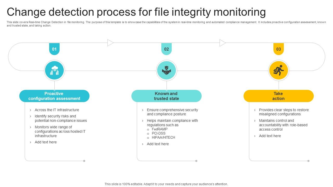 Change Detection Process For File Integrity Monitoring PPT Template Change Detection Process For File Integrity Monitoring PPT Template