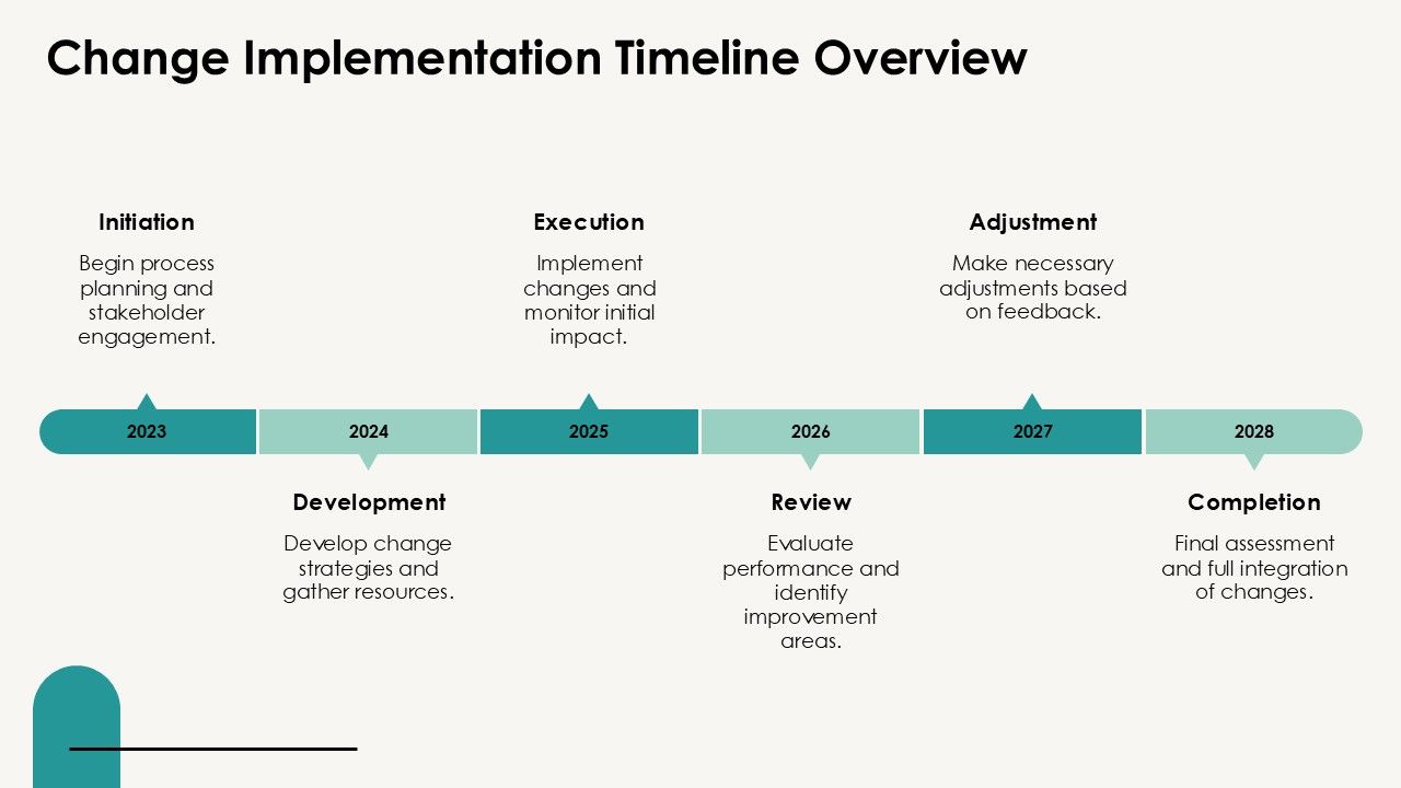 Change Implementation Timeline PPT Template AT