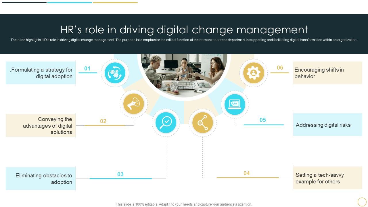 Change Management And Digital Transformation Hrs Role In Driving ...