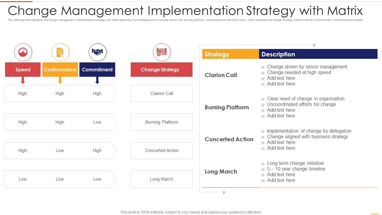 Change Management Implementation Strategy With Matrix | Presentation ...