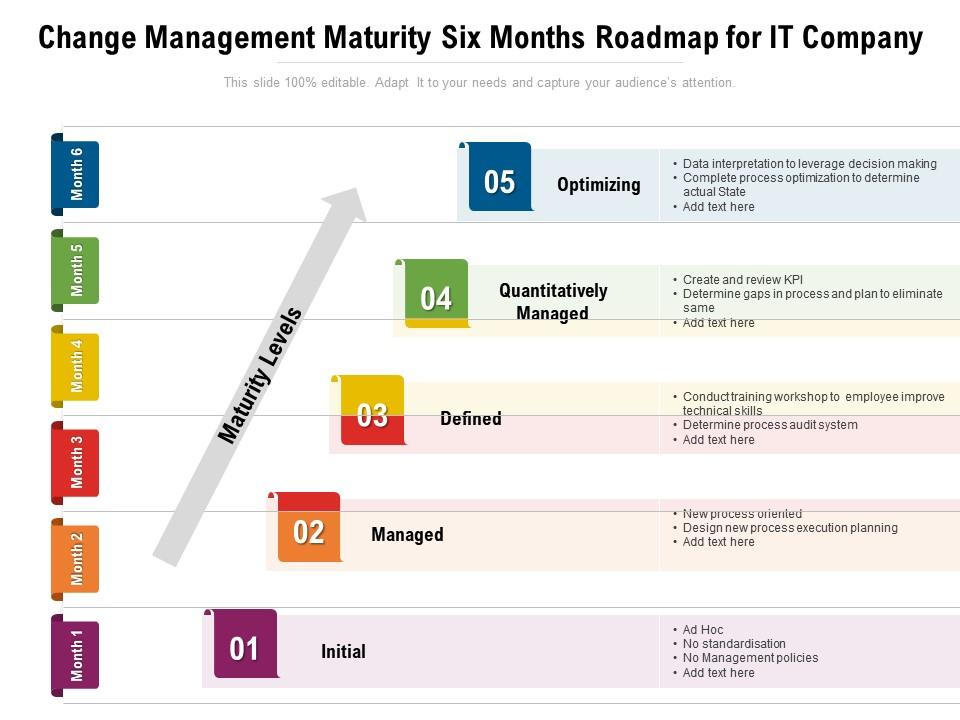 Change Management Maturity Six Months Roadmap For IT Company ... Change Management Maturity Six Months Roadmap For IT Company ...