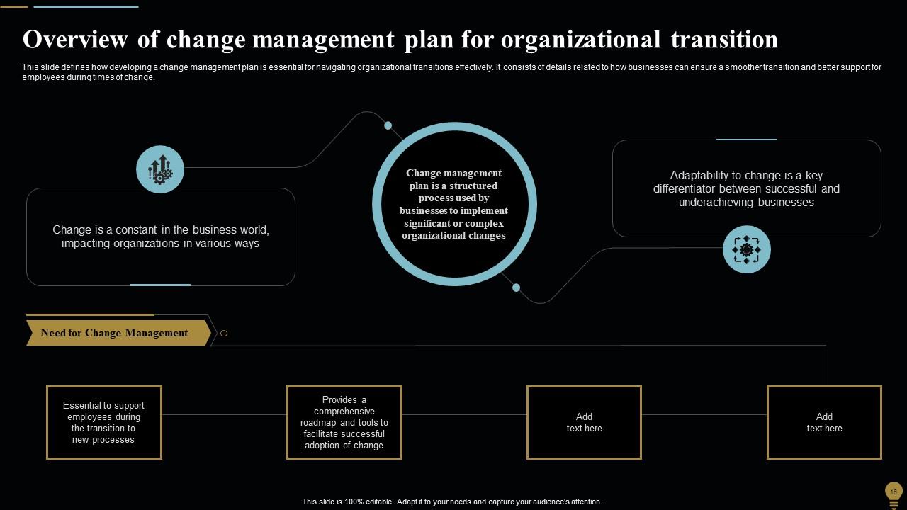 Top 10 Organizational Transition PowerPoint Presentation Templates in 2026