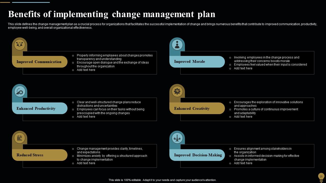 Top 10 Organizational Transition PowerPoint Presentation Templates in 2026
