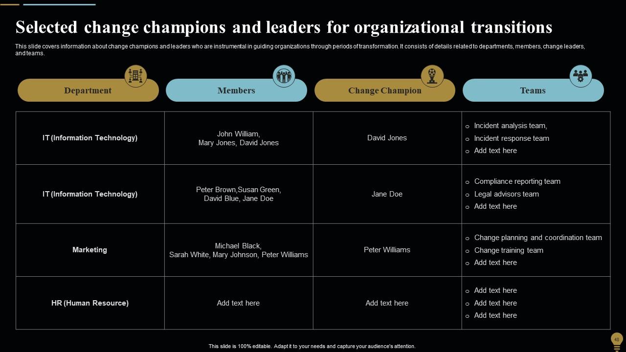 Top 10 Organizational Transition PowerPoint Presentation Templates in 2026