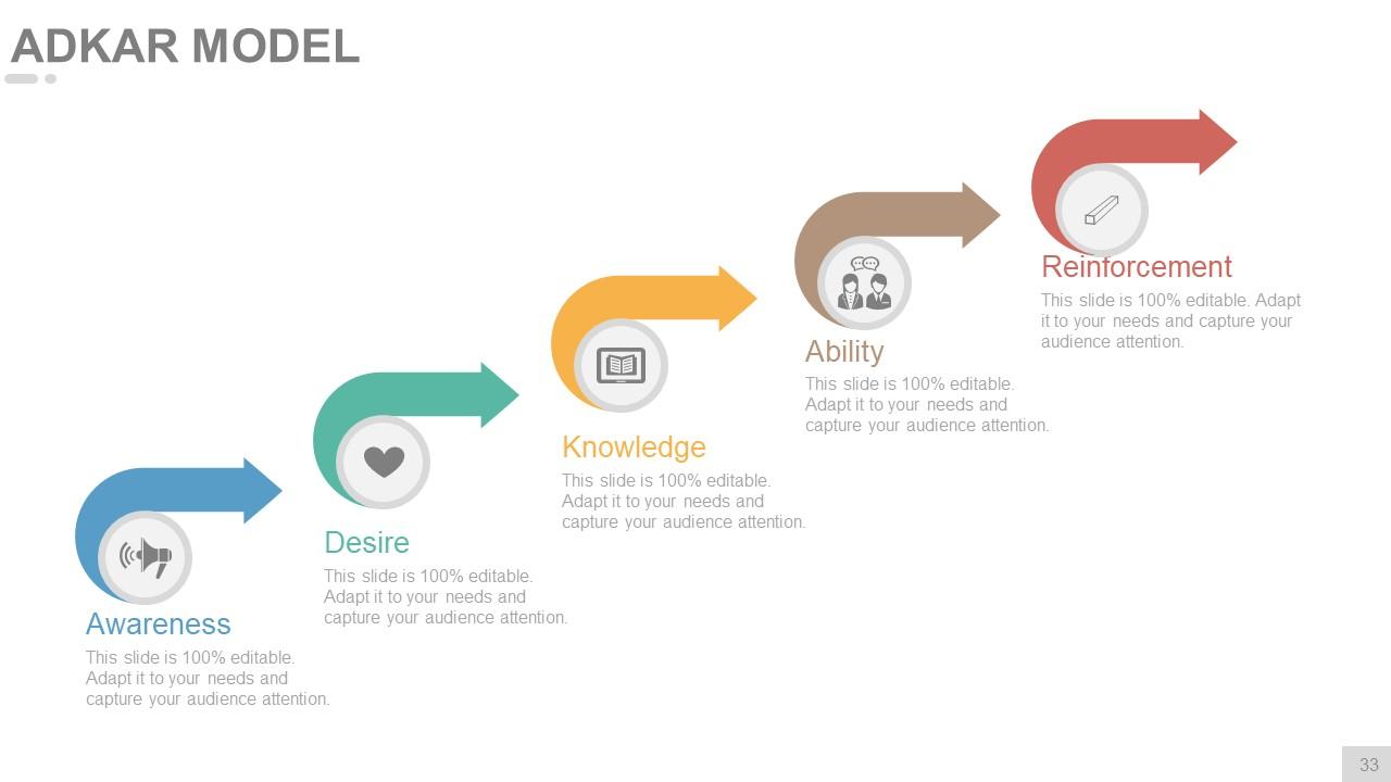 Top 10 Change Management Techniques Models PowerPoint Presentation ... Top 10 Change Management Techniques Models PowerPoint Presentation ...