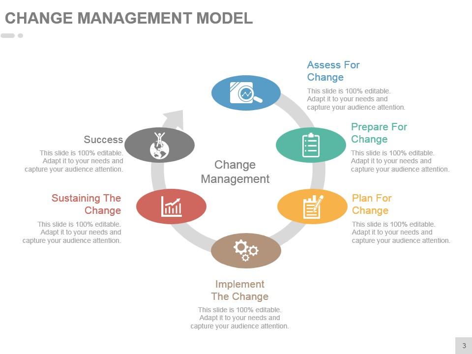 Change Management Techniques Models And Strategies Powerpoint ... Change Management Techniques Models And Strategies Powerpoint ...