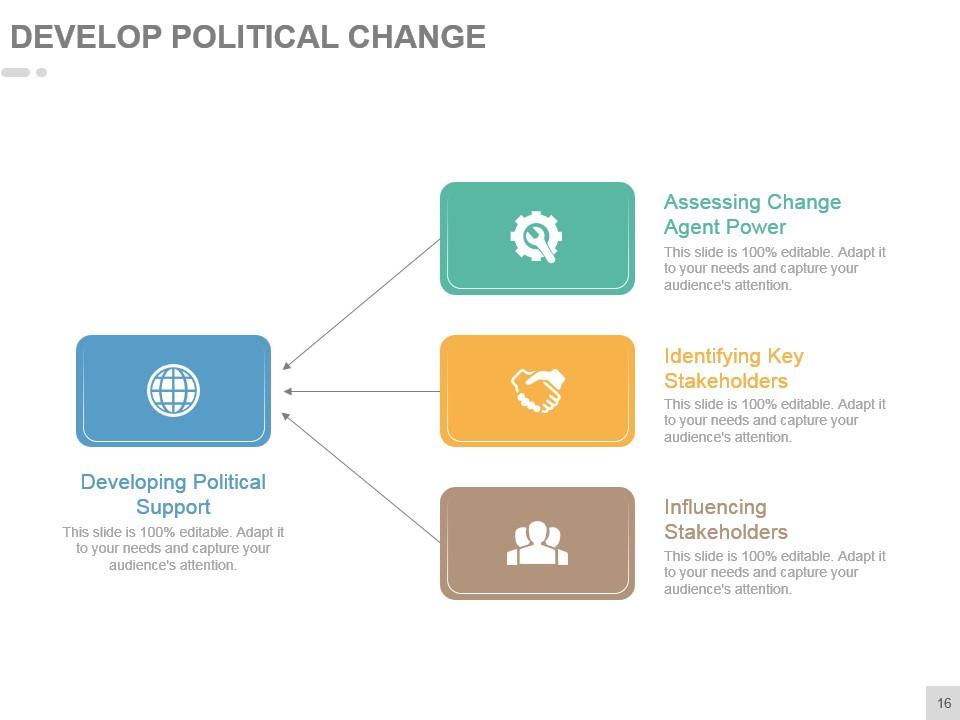 Change Management Techniques Models And Strategies Powerpoint ... Change Management Techniques Models And Strategies Powerpoint ...