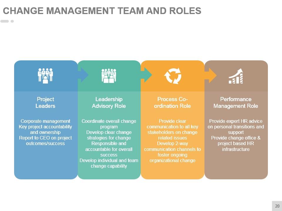 Change Management Techniques Models And Strategies Powerpoint ... Change Management Techniques Models And Strategies Powerpoint ...