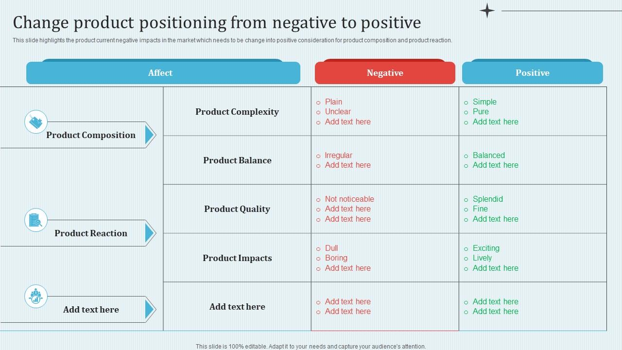 Change Product Positioning From Implementing Revitalization Strategy ... Change Product Positioning From Implementing Revitalization Strategy ...