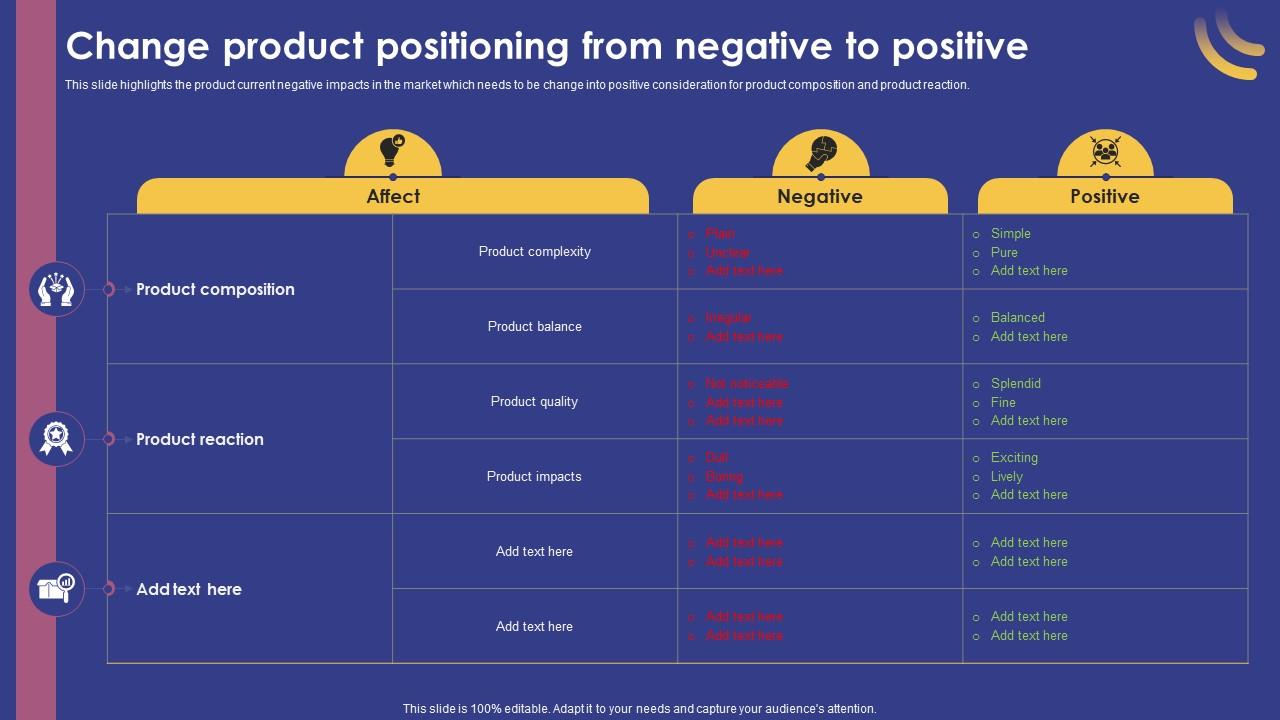 Top 10 Positive And Negative Free PowerPoint Presentation Templates in 2026