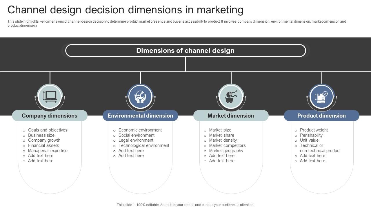Channel Design Decision Dimensions In Marketing PPT Example Channel Design Decision Dimensions In Marketing PPT Example