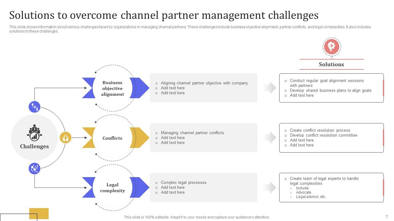 Top 10 Channel Partner Meet PowerPoint Presentation Templates in 2026