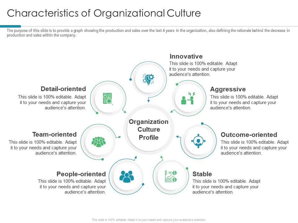 Characteristics Of Organizational Culture Understanding And Maintaining ...
