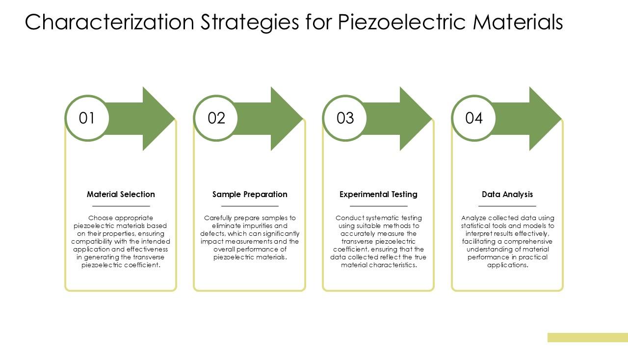 Characterization Strategies For Piezoelectric Materials PPT Example ST ...