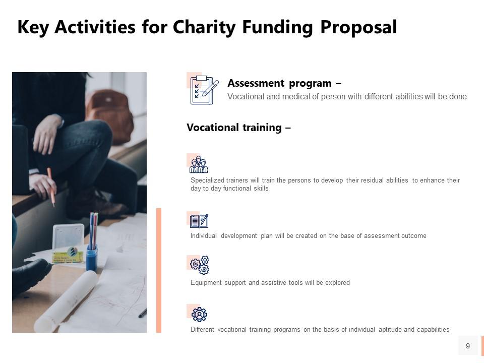 Charity Funding Proposal Powerpoint Presentation Slides | Presentation ...