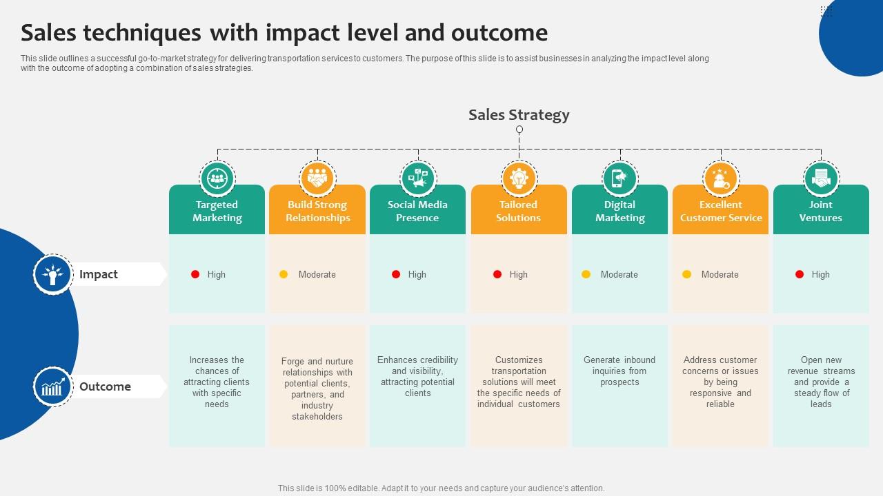 Top 10 service and outcome PowerPoint Presentation Templates in 2026