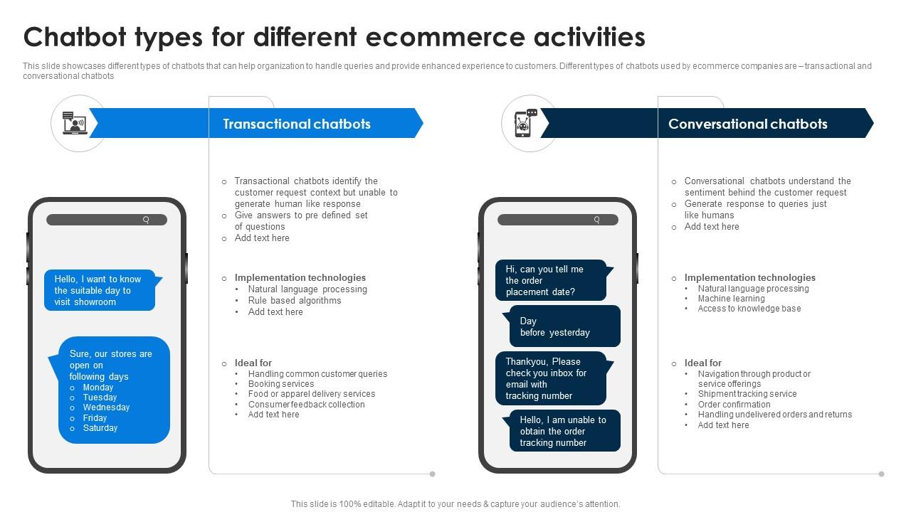 Chatbot Types For Different Ecommerce AI Chatbots For Business Transforming Customer Support ...
