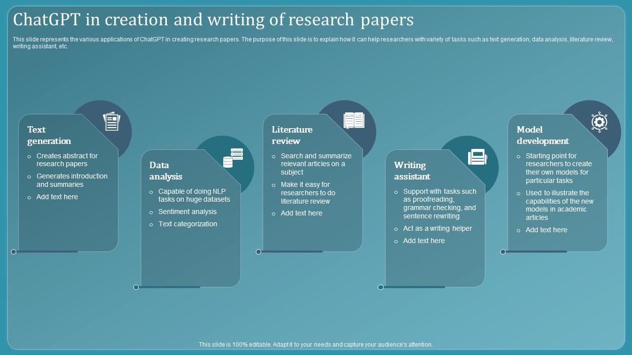 Chatbot Using Gpt 3 Chatgpt In Creation And Writing Of Research Papers 5306