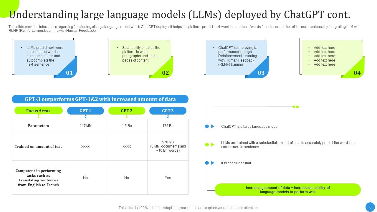 Chatgpt Architecture And Functioning Chatgpt Mm Ppt Powerpoint