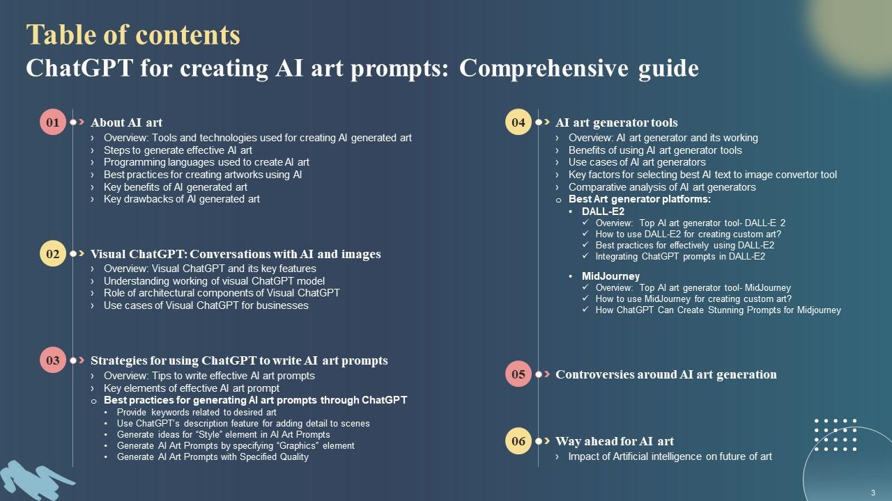 Chatgpt For Creating Ai Art Prompts Comprehensive Guide Chatgpt Cd Ppt Powerpoint