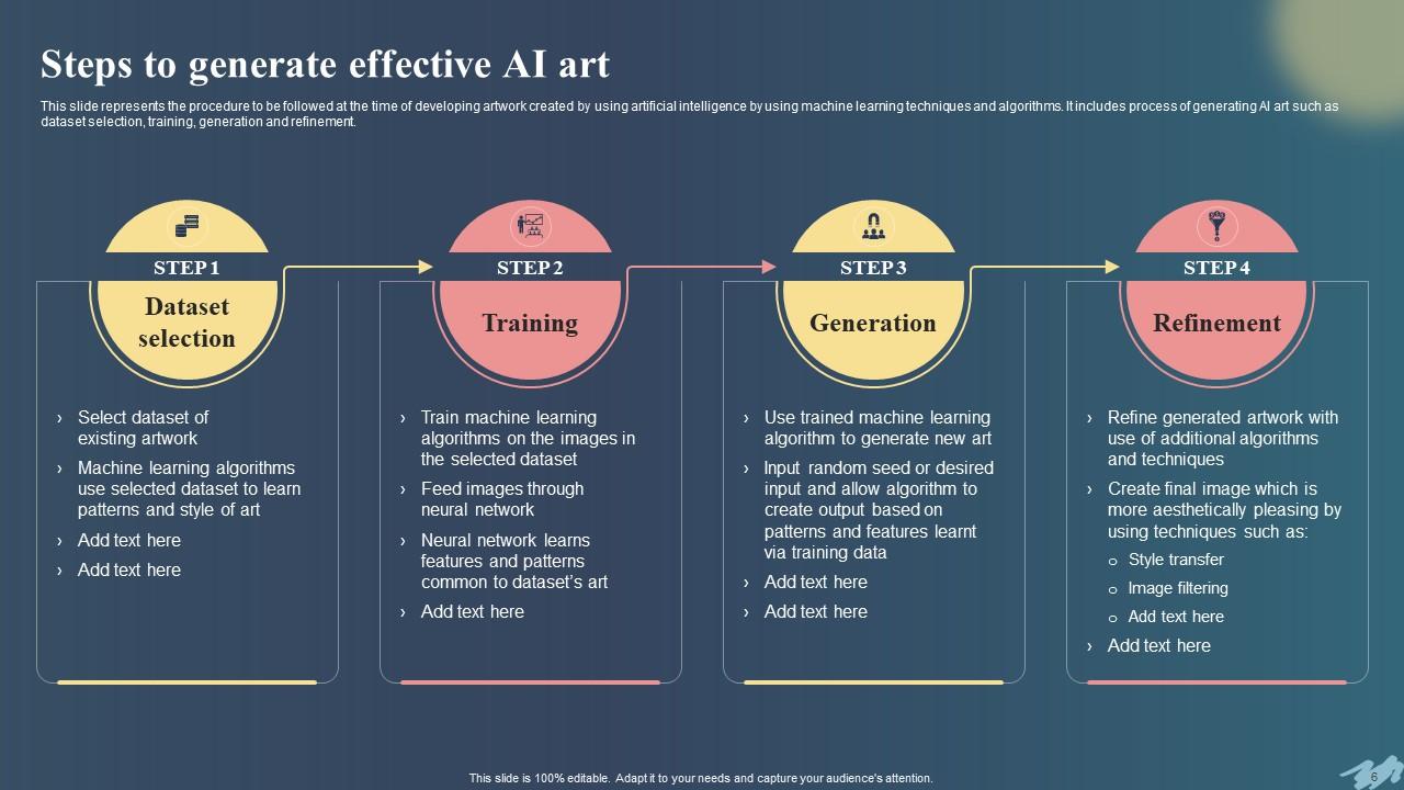 Chatgpt For Creating Ai Art Prompts Comprehensive Guide Chatgpt Cd Ppt Powerpoint