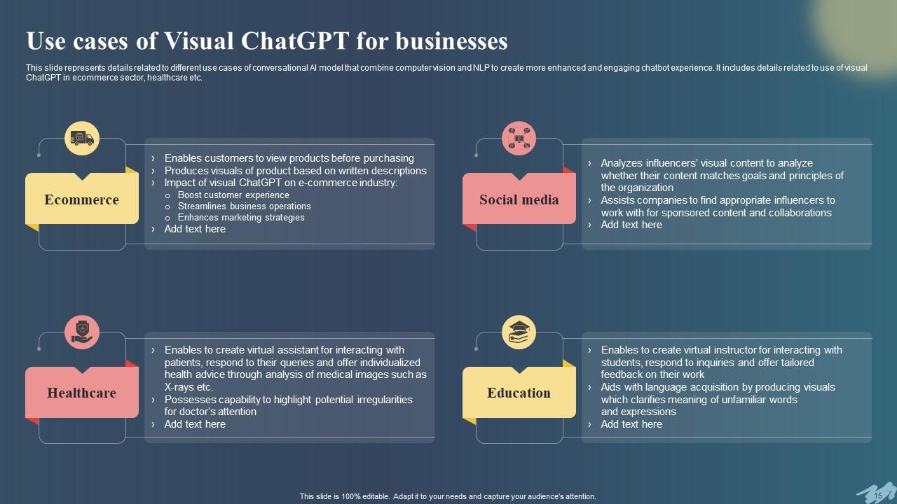 Chatgpt For Creating Ai Art Prompts Comprehensive Guide Chatgpt Cd Ppt Powerpoint 4857