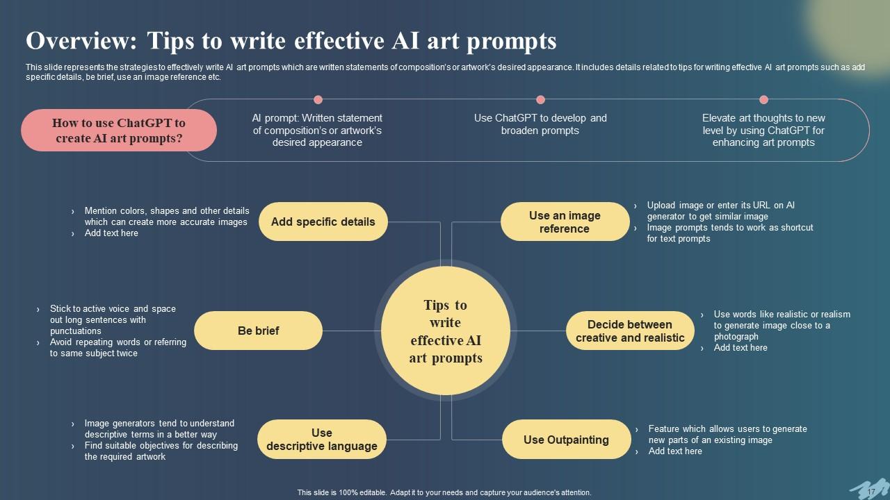 Chatgpt For Creating Ai Art Prompts Comprehensive Guide Chatgpt Cd Ppt
