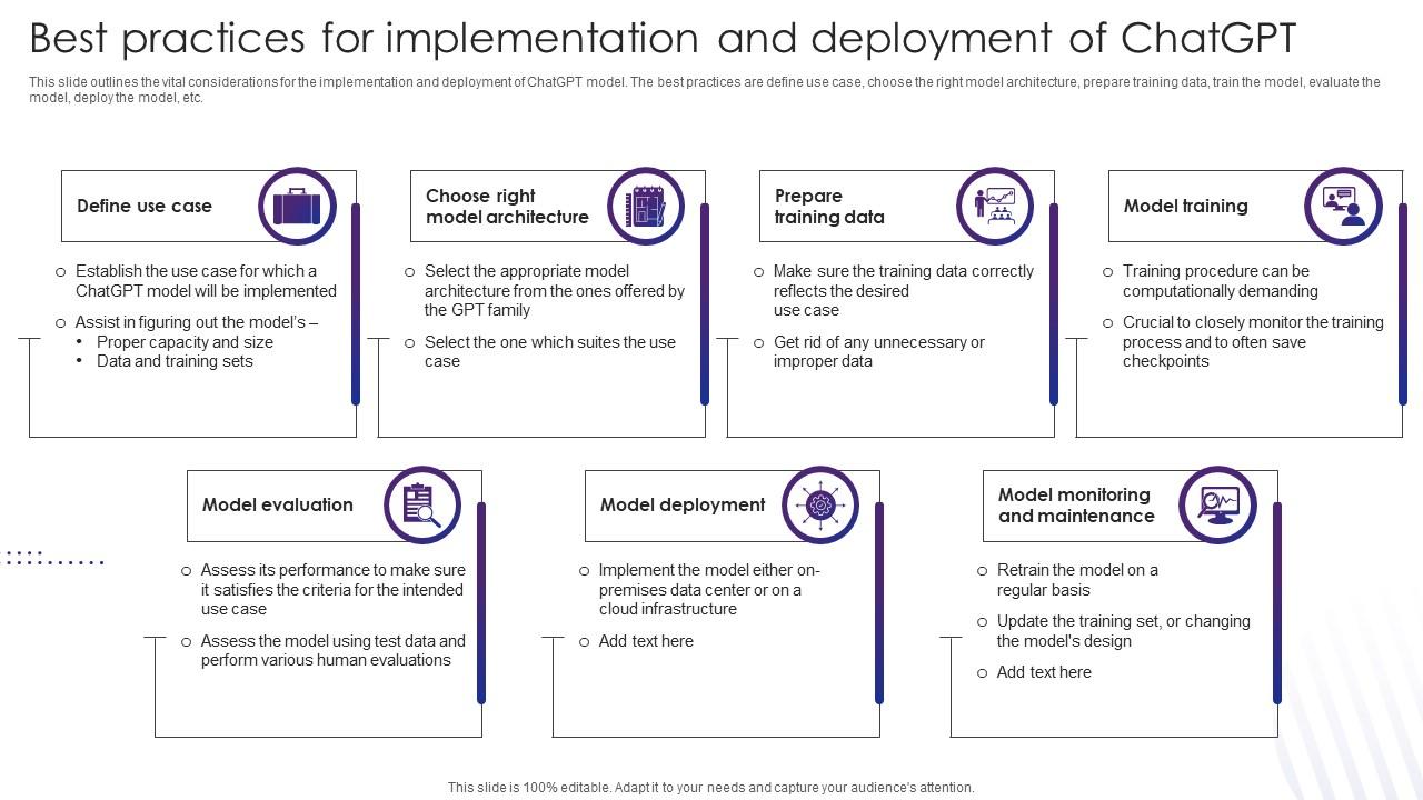 Chatgpt Implementation And Integration Best Practices For ... Chatgpt Implementation And Integration Best Practices For ...