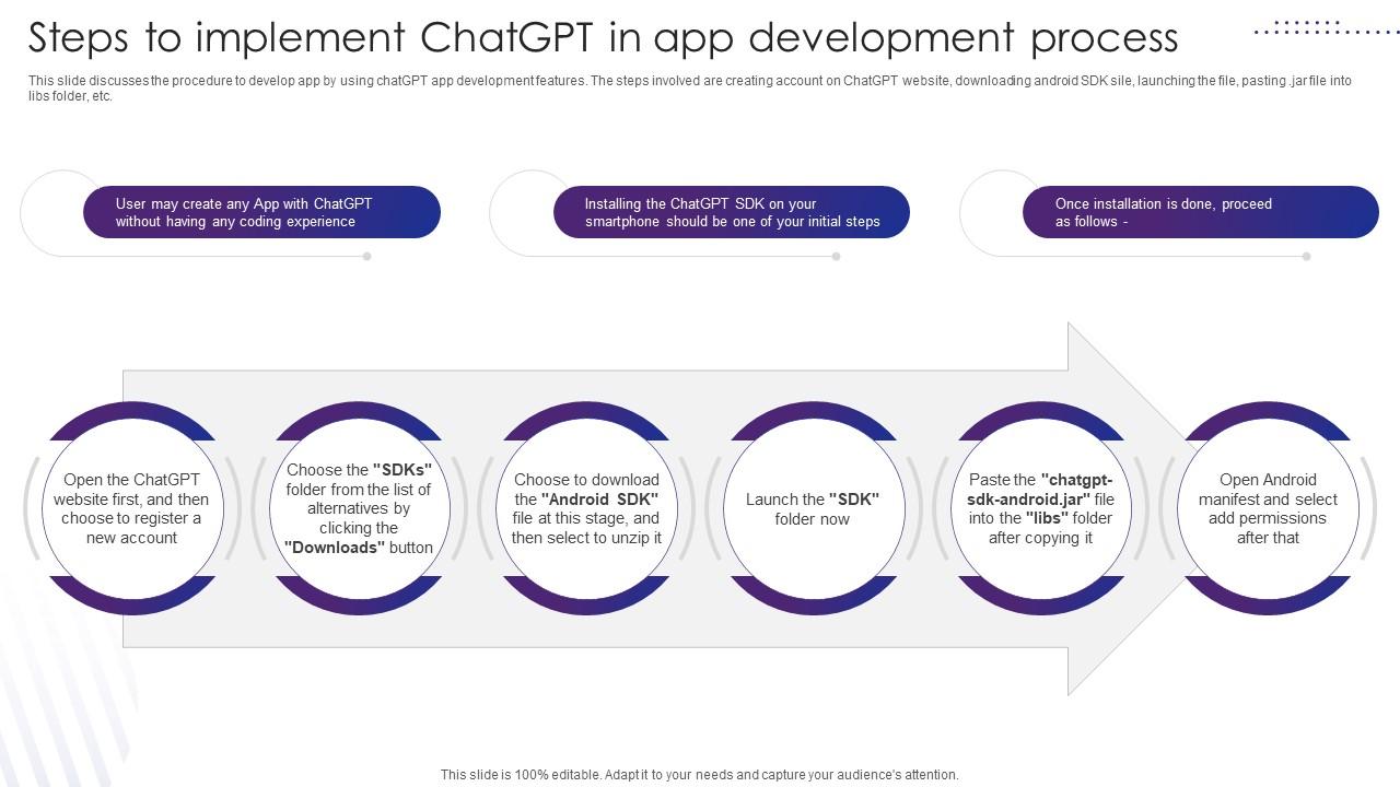 Chatgpt Implementation And Integration Steps To Implement Chatgpt In ... Chatgpt Implementation And Integration Steps To Implement Chatgpt In ...