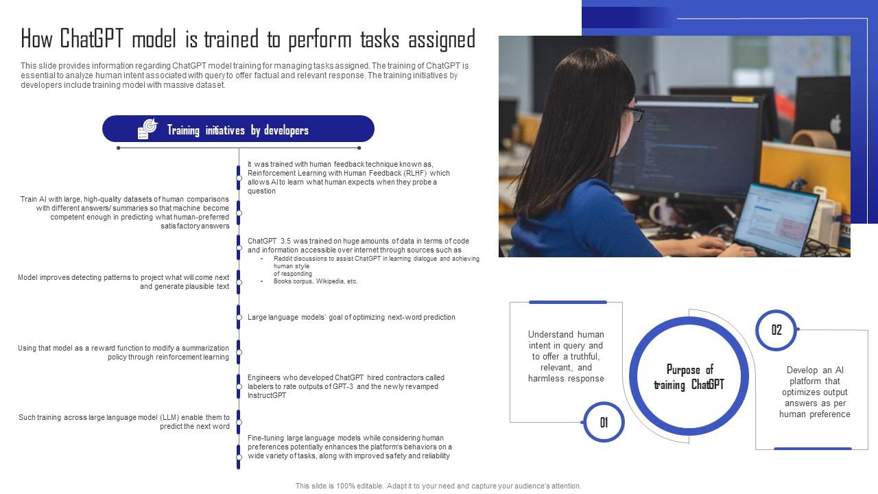 Chatgpt Next Generation Ai How Chatgpt Model Is Trained To Perform