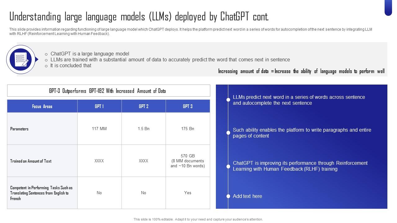 Chatgpt Next Generation Ai Understanding Large Language Models Llms