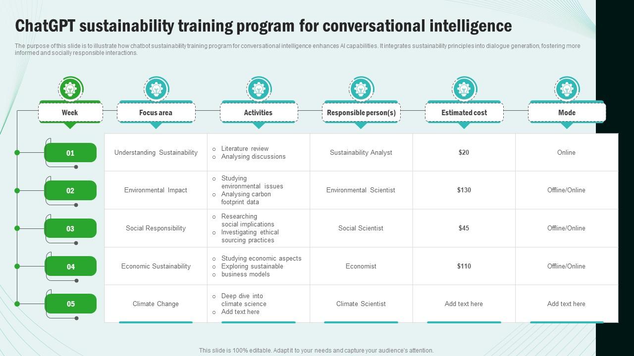 ChatGPT Sustainability Training Program For Conversational Intelligence ChatGPT Sustainability Training Program For Conversational Intelligence