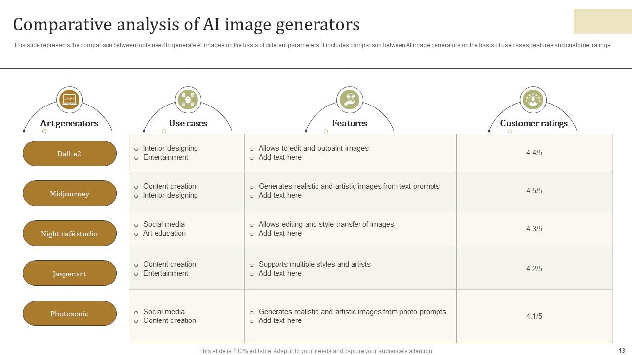 Chatgpt Transforming Spaces With Gpt Powered Interior Design Chatgpt Mm Ppt Powerpoint