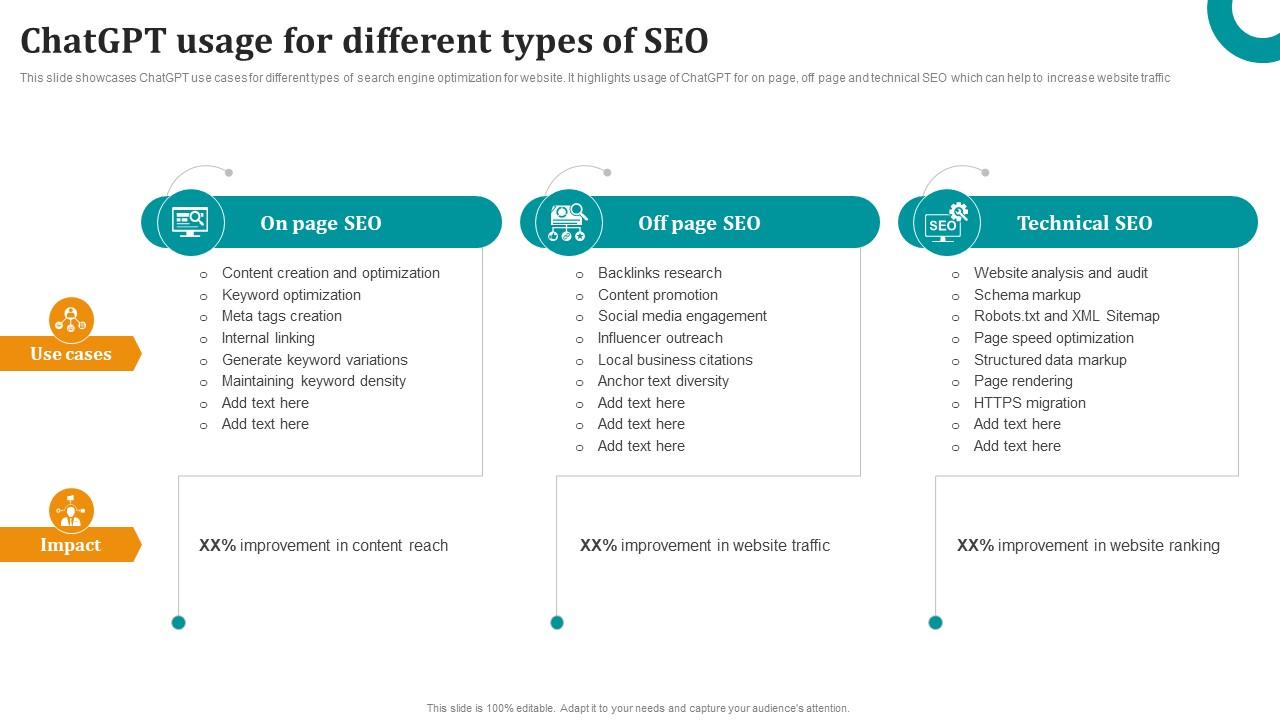 ChatGPT Usage For Different Types Of SEO OpenAI ChatGPT To Transform Business ChatGPT SS PPT Example